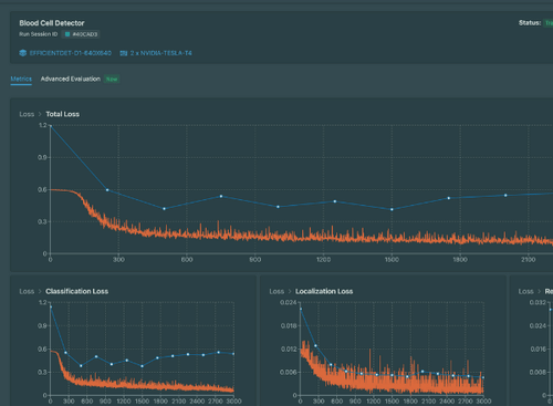 How To Interpret Training Graphs to Understand and Improve Model Performance